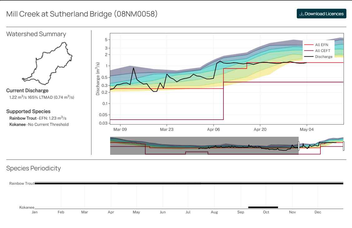 New Tool Helps Protect Okanagan Streams and Fish with Real-Time Science ...
