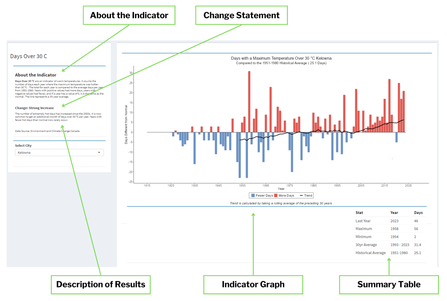 Okanagan Climate Indicators – Okanagan Basin Water Board