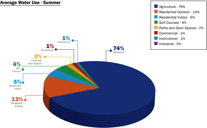 Residents – Okanagan Basin Water Board